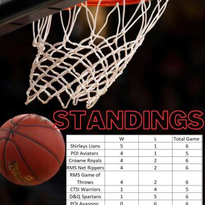 INTERCOMPANY BASKETBALL